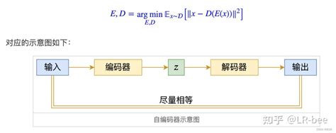 Vae模型细致详解 知乎