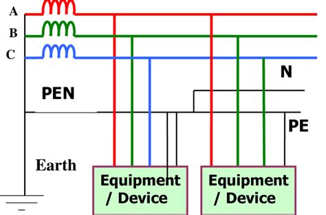 How Many Types Of Earthing System The Earth Images Revimage