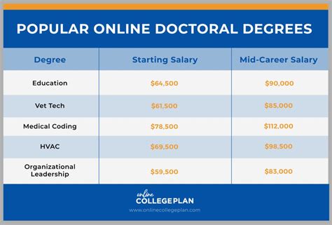 What Is A Doctorate Degree
