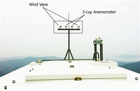 Wind Vanes And 3 Cup Anemometers Dotted Line Mounted On A Nacelle Of Download Scientific