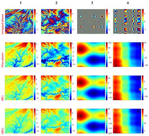 Robust Two Dimensional Insar Phase Unwrapping Via Fpa And Gau Dual