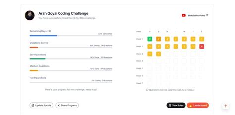 Day 14 Of 45 Days Dsa Challenge Solved 2 Questions Kabilan B Posted On The Topic Linkedin