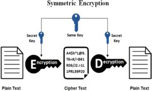 Symmetric Asymmetric Encryption Definition Differences