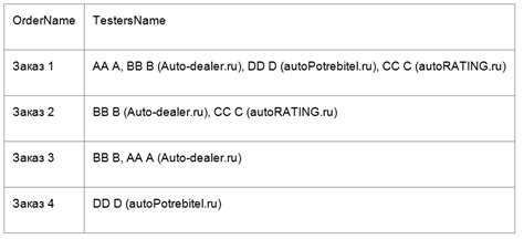 mysql how do i list multiple results in a single row stack overflow