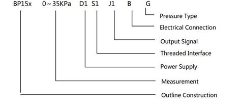 Thimble 4 20ma Industrial Pressure Sensor Bp156tc Ceramic Pressure Transmitter