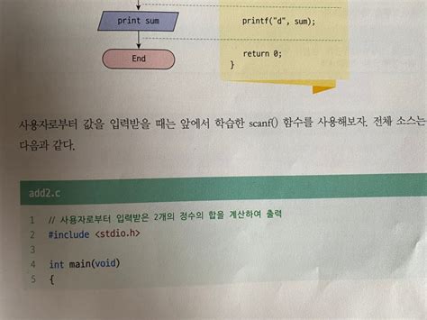 Scanf 오류 지식in