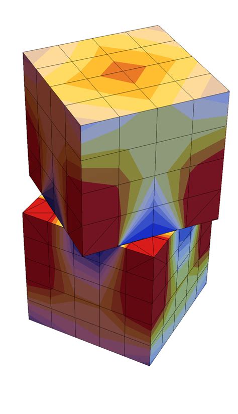Rotating Blocks Example Showing The Stress Distribution For Rotation Download Scientific