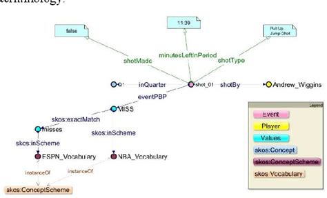 Figure 4 From An Ontology Based Framework For Sports Media Data Interpretation Semantic Scholar