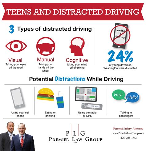 Teens And Distracted Driving Infographic Seattle Personal Injury