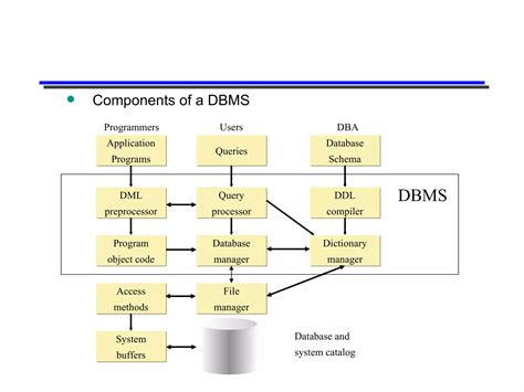 Overview Of Oracle Database Pps Overview Of Oracle Database Pps
