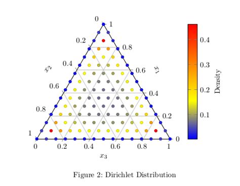 Pgfplots How Do You Draw A Color Map On A Ternary Axis Plot TeX