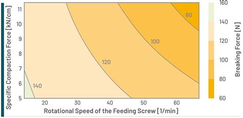 Tabletability Of Roll Compacted Binary Mixtures Of Dicalciumphosphate With Silicified And Non