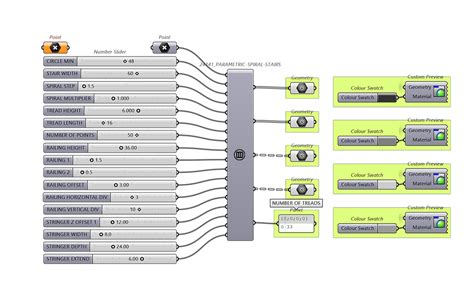 Parametric Spiral Stairs Using Grasshopper For Rhino