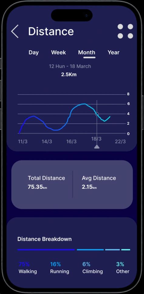 Bhanu Kumar On Linkedin Uiux Designchallenge Learningjourney Feedbackwelcome