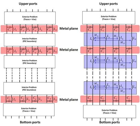 33 A Segmented Full Wave Model And B Segmented Circuit Model For Download Scientific Diagram