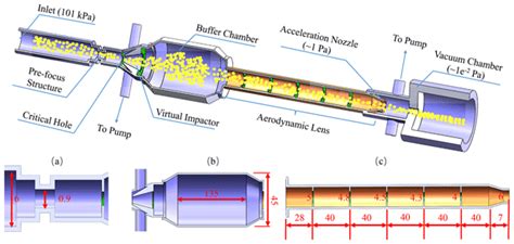 Amt Design Of A Wide Particle Size Range Aerodynamic Injection System