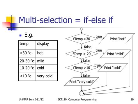 Ppt Week 3 Selection Structures Powerpoint Presentation Free