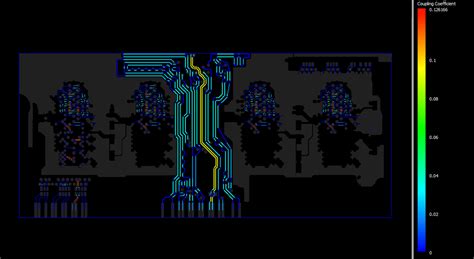Investigating Signal Coupling Understanding Impacts And Effective