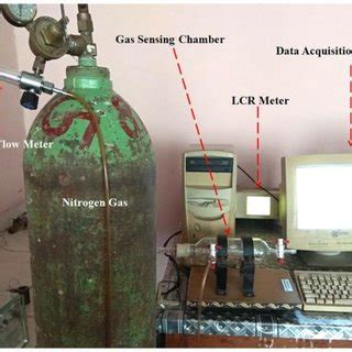 A Sensor B Showing The Flexibility Of The Sensor C Gas Sensor Set Up Download