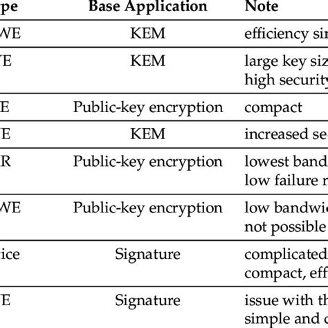Lattice Type And The Underlying Problem Of Currently Implemented Download Scientific Diagram