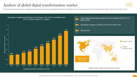 Analysis Of Global Digital Transformation Market How Digital Transformation Dt Ss Ppt Template