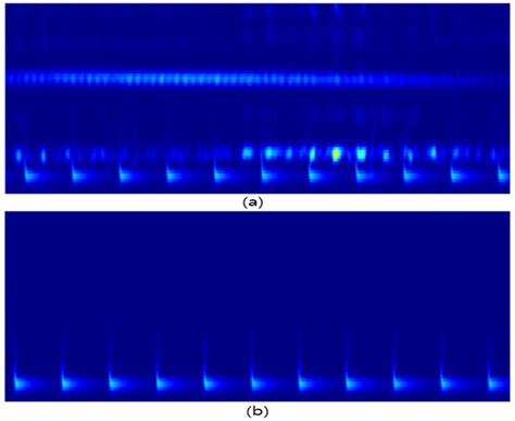 Applied Sciences Free Full Text Anomaly Detection Method In Railway