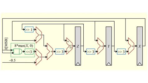 Chaos King Abdullah University Of Science And Technology