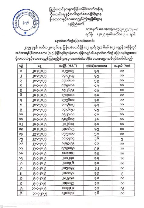 Myanmar စစ်ကောင်စီလက်အောက်မှ မိုးလေဝသနှင့်ဇလဗေဒညွှန်ကြားမှုဦးစီးဌာန၏ နောက်ဆက်တွဲမြေငလျင်သတင