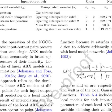 Input Output Pairs With Model Order And Coefficient Of Determination Download Scientific Diagram
