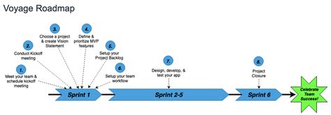 Welcome To Your Chingu Voyage Sprint 1 — Monday By Jim Medlock