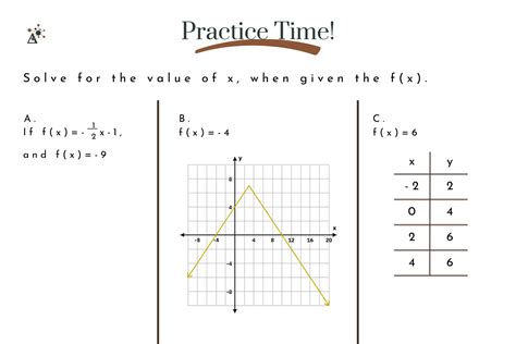 How To Solve Functions For A Variable — Delta Learning