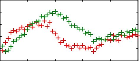 A Measurement Of The Input And The Output Download Scientific Diagram