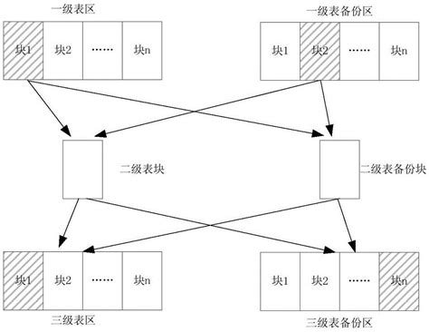 System Power Failure Protection Realizing Method For NAND FLASH