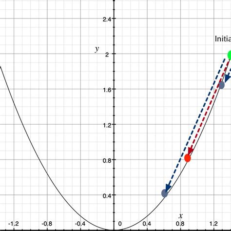 Reconstructed Images By Inverting Gradients Against Lenet Top Three Download Scientific