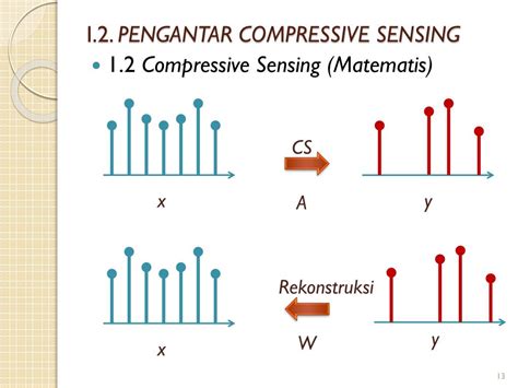 Ppt Compressive Sensing Untuk Direction Of Arrival Estimation