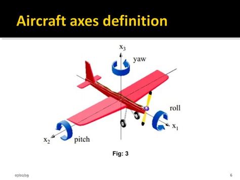 Inertial Navigation Systems Ppt Physics Science