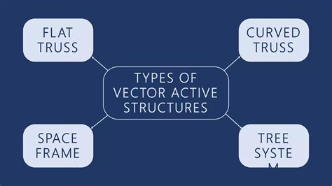Vector Active Systems Pptx