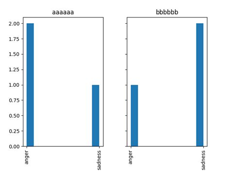 Python Pandas Create Graph With Groupby Stack Overflow