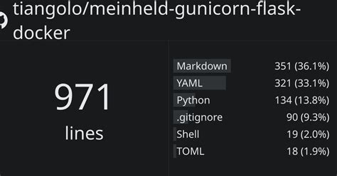 Tiangolo Meinheld Gunicorn Flask Docker Ghloc