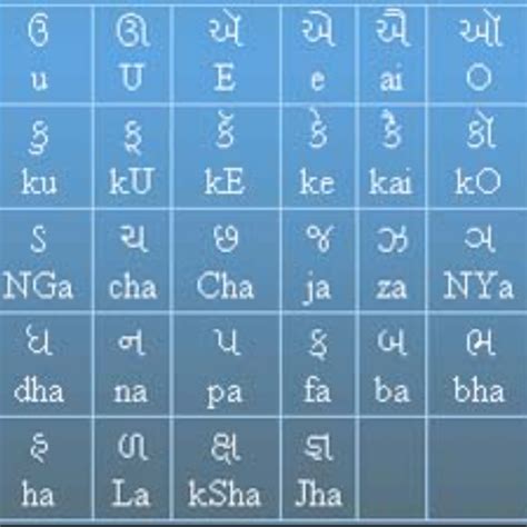 Download Gujarati Phonetic Keyboard Layouts And Gujarati 51 Off