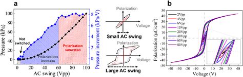 Figure 4 From Dual Frequency Piezoelectric Micromachined Ultrasound Transducer Based On