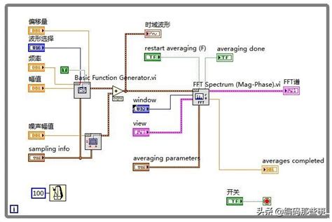 Fft 相位谱labview实例，如何编程实现一个虚拟fft分析仪weixin39608657的博客 Csdn博客