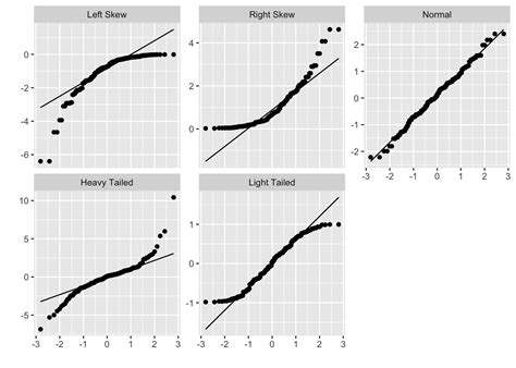 Chapter 7 Data Visualization With Ggplot Probability Statistics And