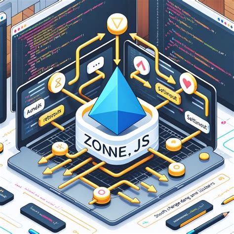 Angular Zonejs Zonelessangular Performance Webdevelopment