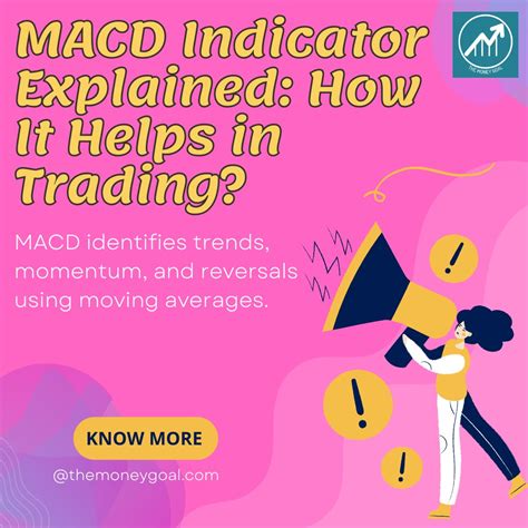 The Money 📊 Master The Macd Indicator For Smarter Trades 💡 Want To Spot Trends Momentum And