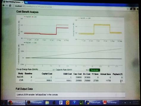 Between The Poles Open Modeling Framework For Modeling The Smartgrid