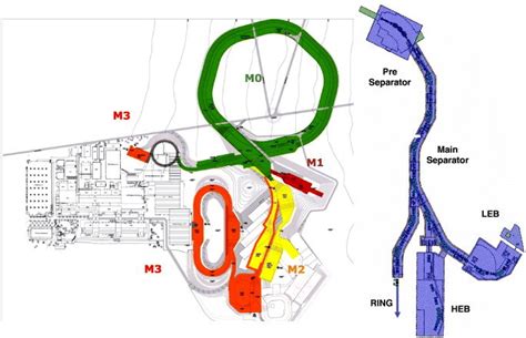 The Fair Facility According To The Modularized Start Version With Download Scientific Diagram