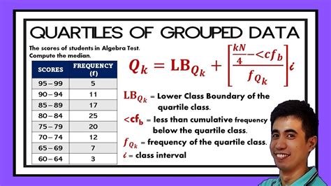Measures Of Position For Grouped Data Quartiles Youtube