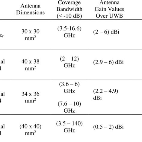 Theoretically Simulated Cosecant Square Radiation Pattern For The