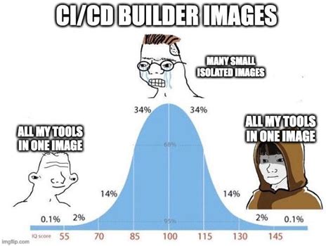 Devops Bulletin On Linkedin Stop Stressing About Cicd Devops